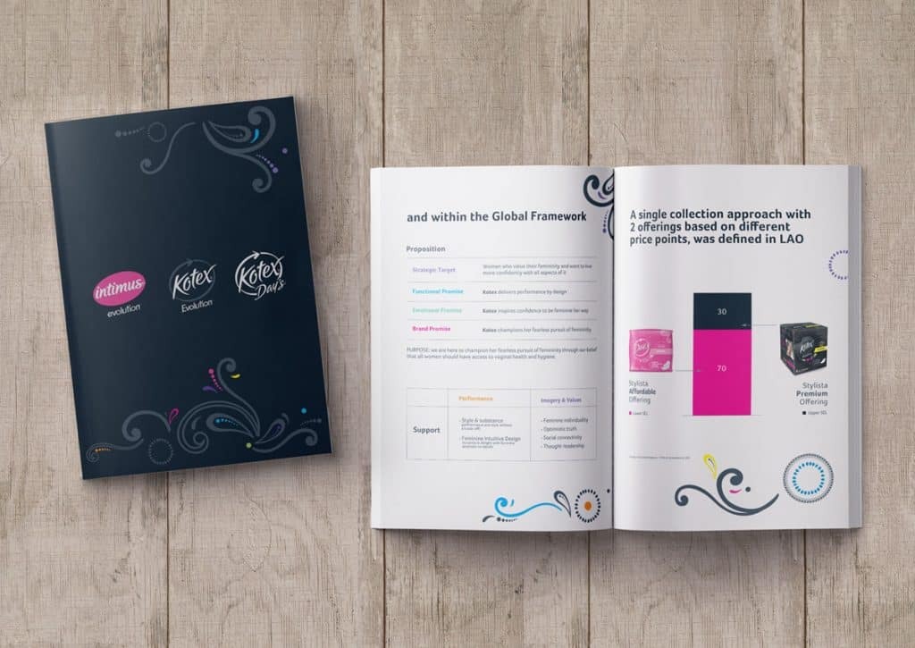 Kotex Evolution - Launch Kit Design - Imaginity
